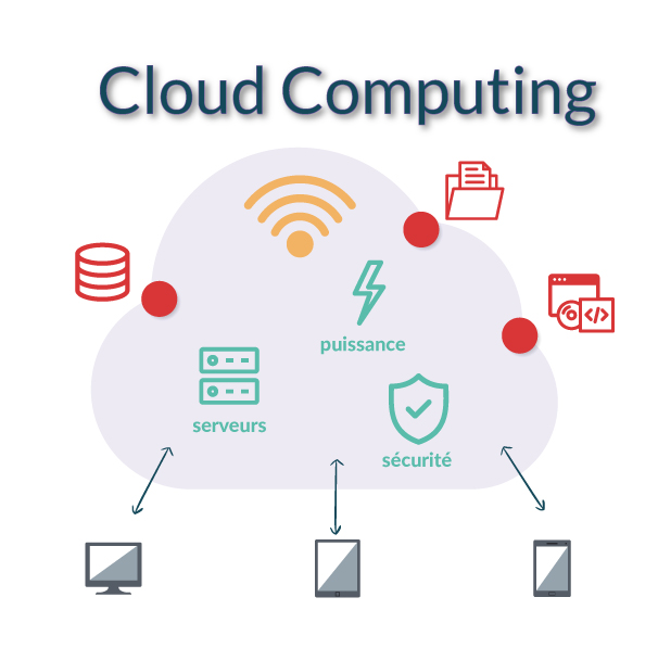TPE / PME : le marché du Cloud computing en plein essor est une ...