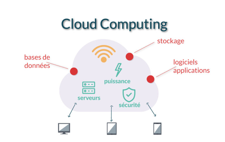 TPE / PME : le marché du Cloud computing en plein essor est une ...