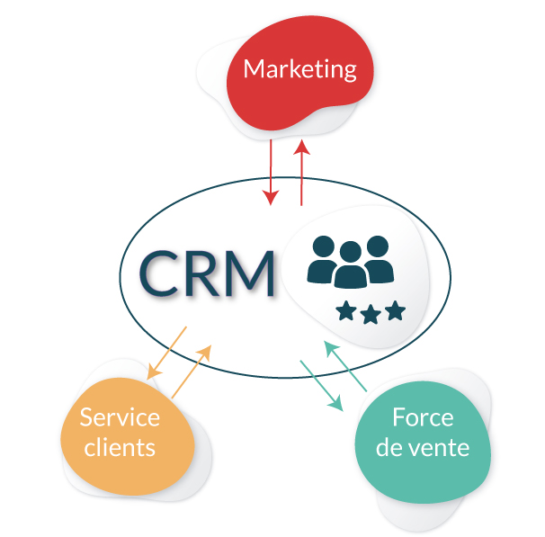 Un outil CRM pour optimiser sa relation clients - Cogitime